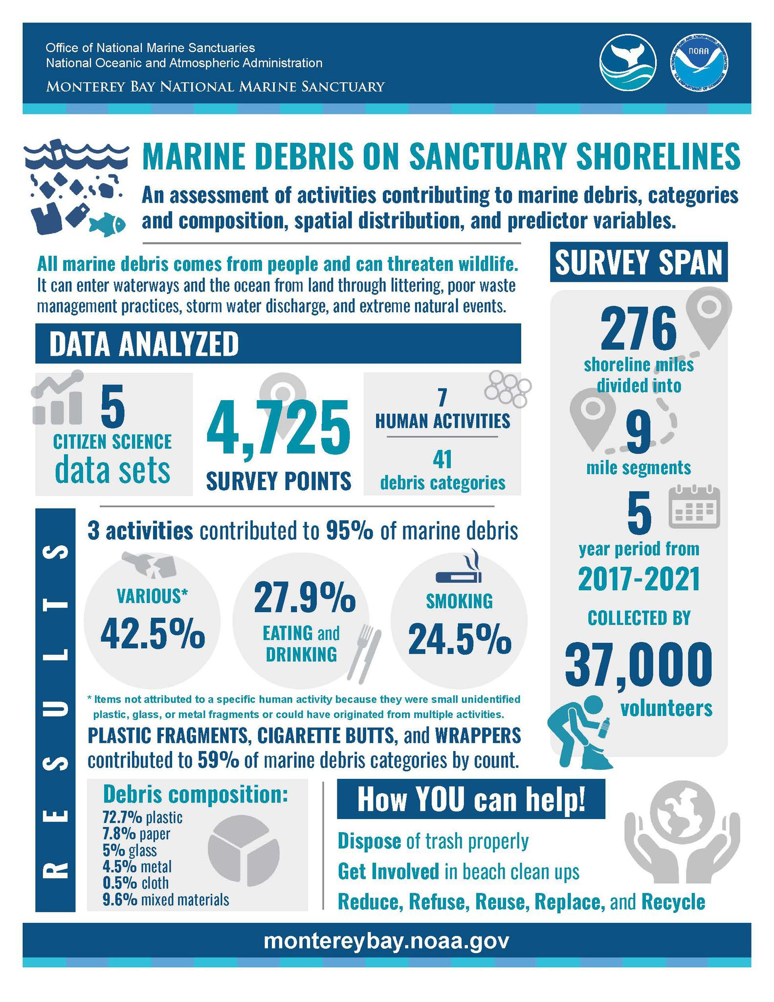 Tobacco Waste Subcommittee